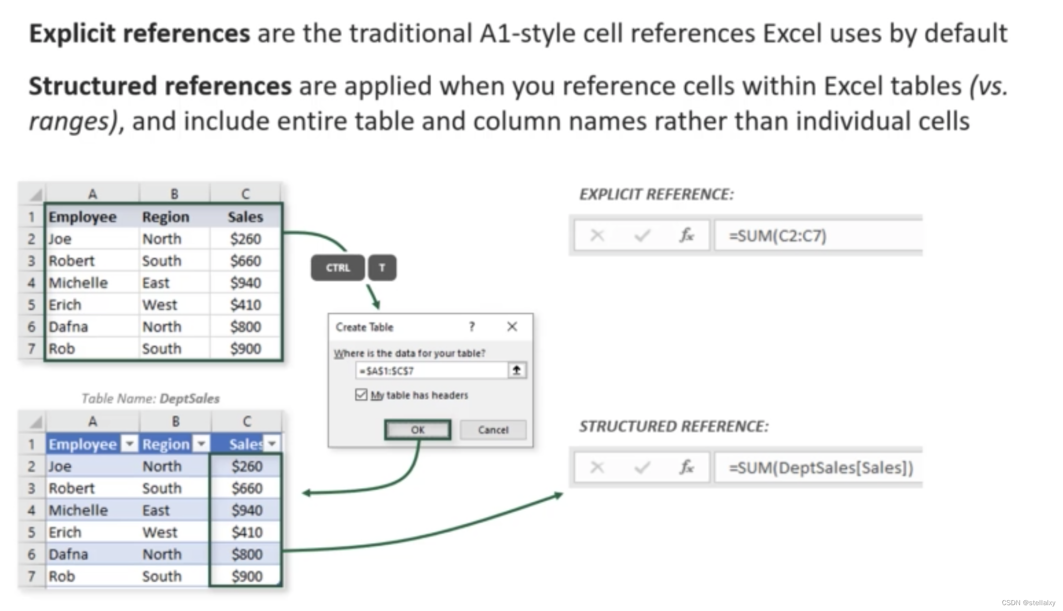 Microsoft Excel Expert Certification 笔记 (MO201)-CSDN博客