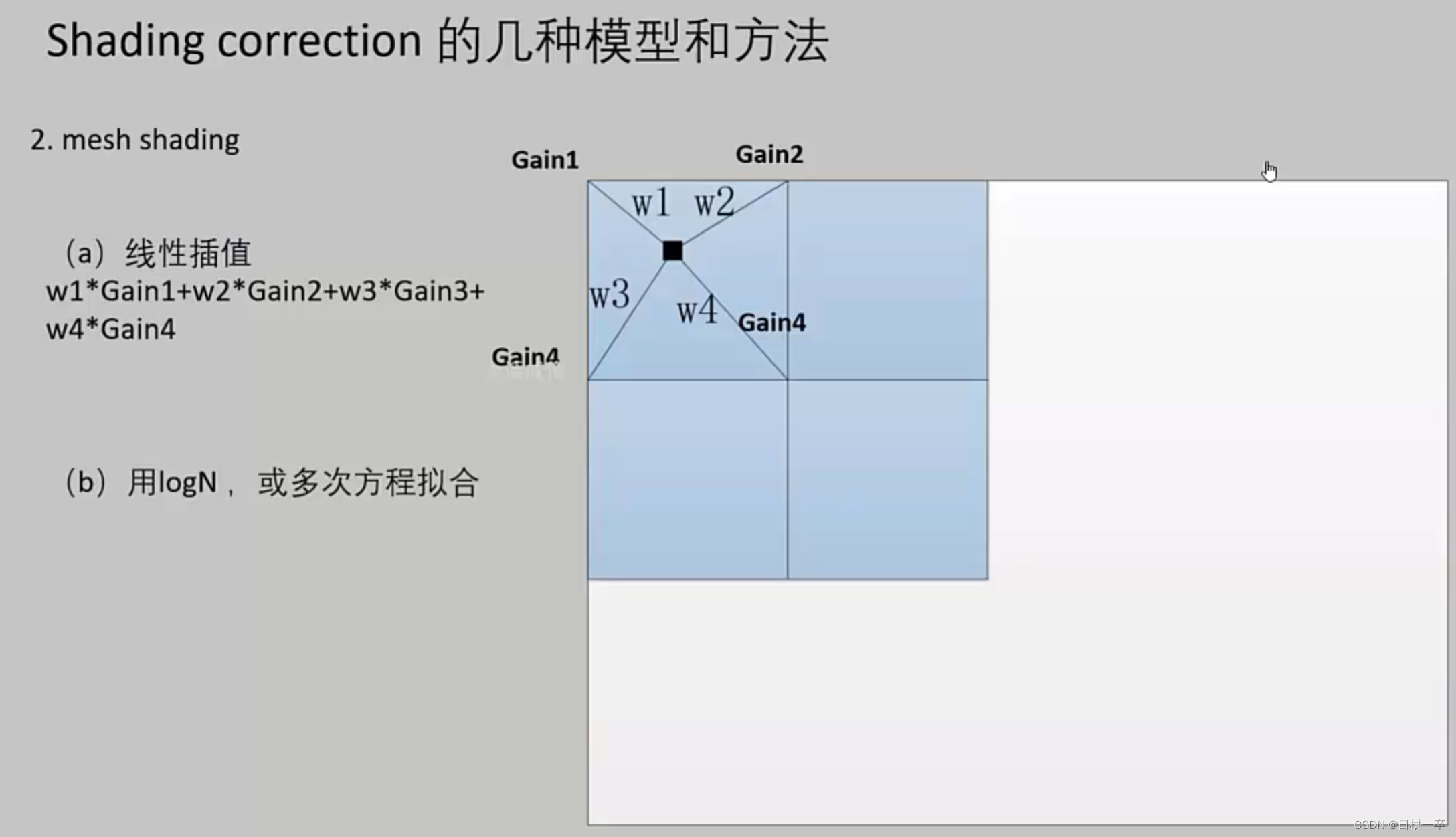 ISP之LSC_python isp lsc 镜头阴影校准-CSDN博客