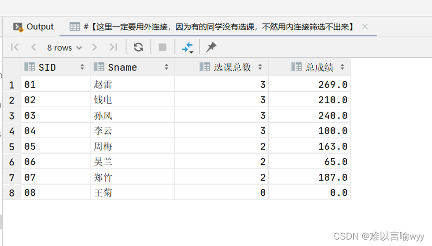 Mysql经典30题考试mysql考试 Csdn博客 