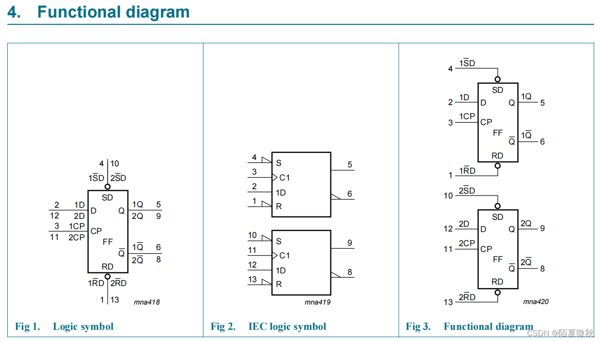 03 基于74HC74的分频器设计-数字芯片-CSDN博客