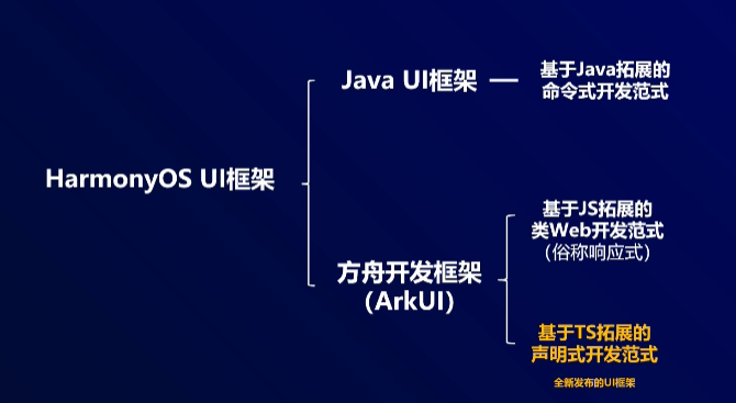 eTS UI开发学习_ets语言-CSDN博客