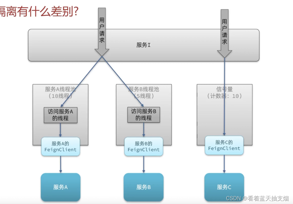 Css3 vw vh vmin vmax Css3 vw vh vmin vmax