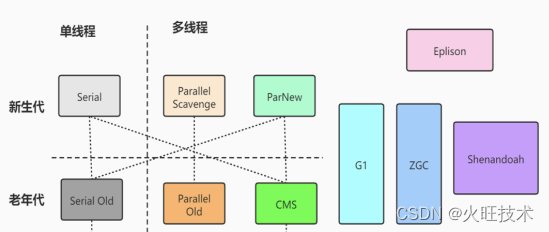 今天来浅谈一下，为 Java 开疆扩土的 ZGC_java zgc-CSDN博客