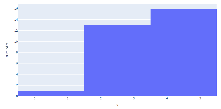 Python学习 | 2021-11-26 Plotly&Pyecharts可视化_plotly和pyecharts-CSDN博客