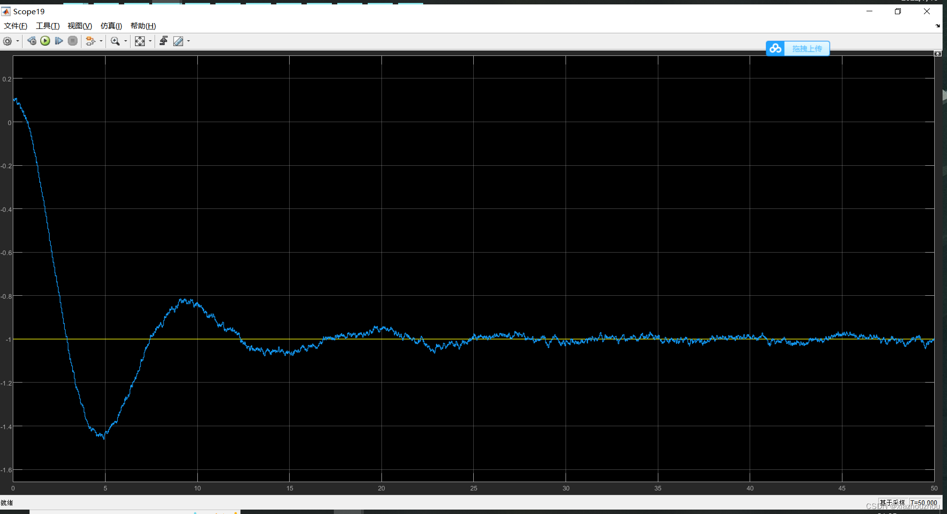 ADRC——ESO扩张状态观测器simulink实现（含代码）_xiazhouzhou的博客-CSDN博客_扩张状态观测器eso