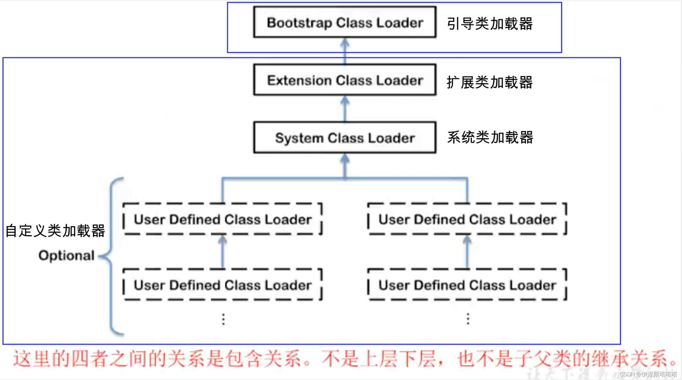 【个人使用】放点图片-CSDN博客