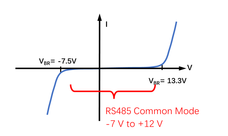 RS485的EMC防雷保护方案_485通讯防雷国标标准-CSDN博客