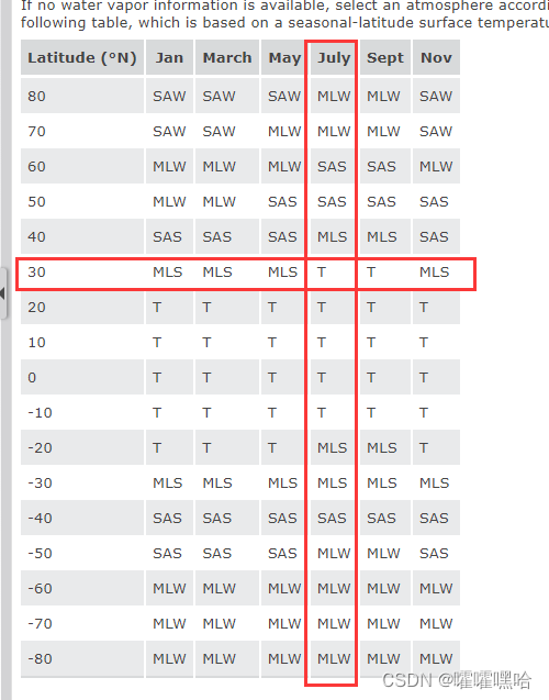 ENVI处理高分一号PMS影像数据_输出象元大小(output pixel size):2.88怎么填正射校正-CSDN博客
