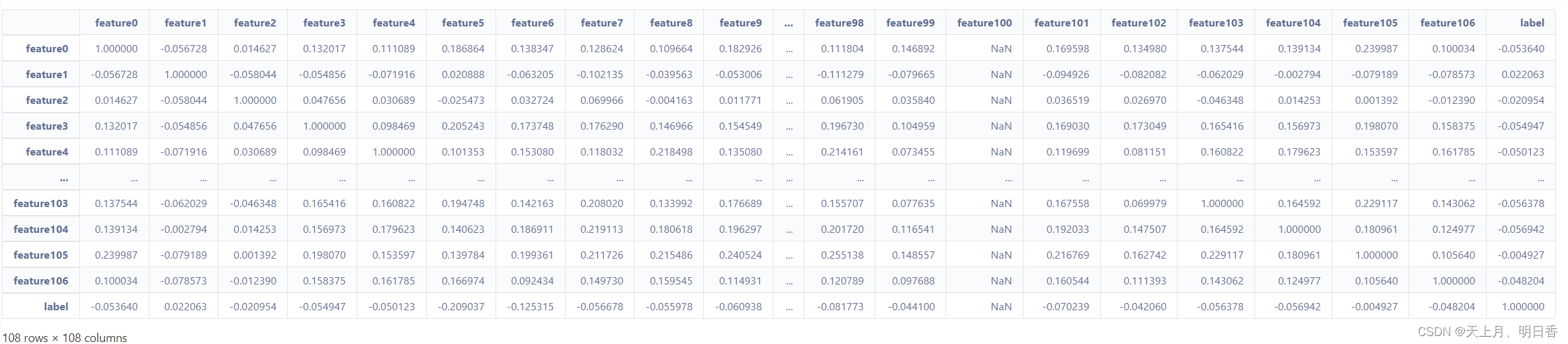 第十二届“中国软件杯”大赛：A10-基于机器学习的分布式系统故障诊断系统——baseline（一）_第十二届中国软件杯题目-CSDN博客