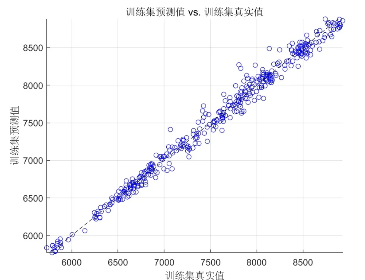 基于woa Bp鲸鱼算法优化bp神经网络多维时序预测研究(matlab代码实现) Csdn博客