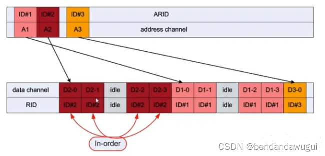 AXI_OSD越大越好吗？_osdavbw-CSDN博客