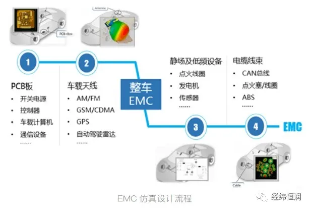 CST — 电磁及EMC仿真工具_电磁兼容的数值仿真-CSDN博客