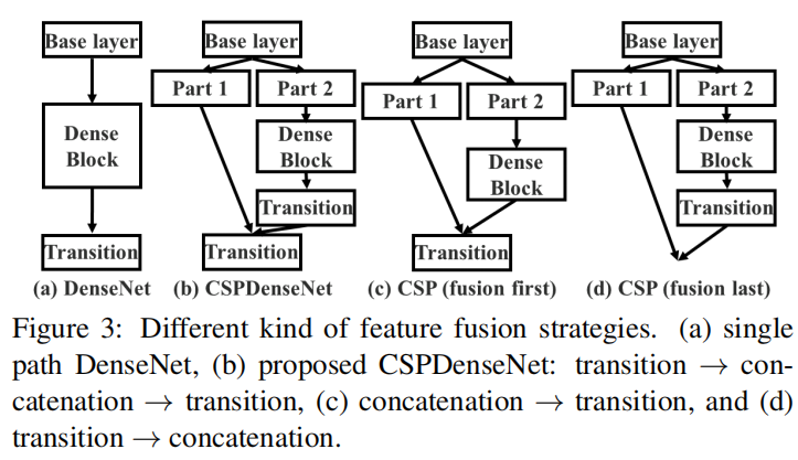 CV 经典主干网络 (Backbone) 系列: CSPNet_cspnet原文-CSDN博客