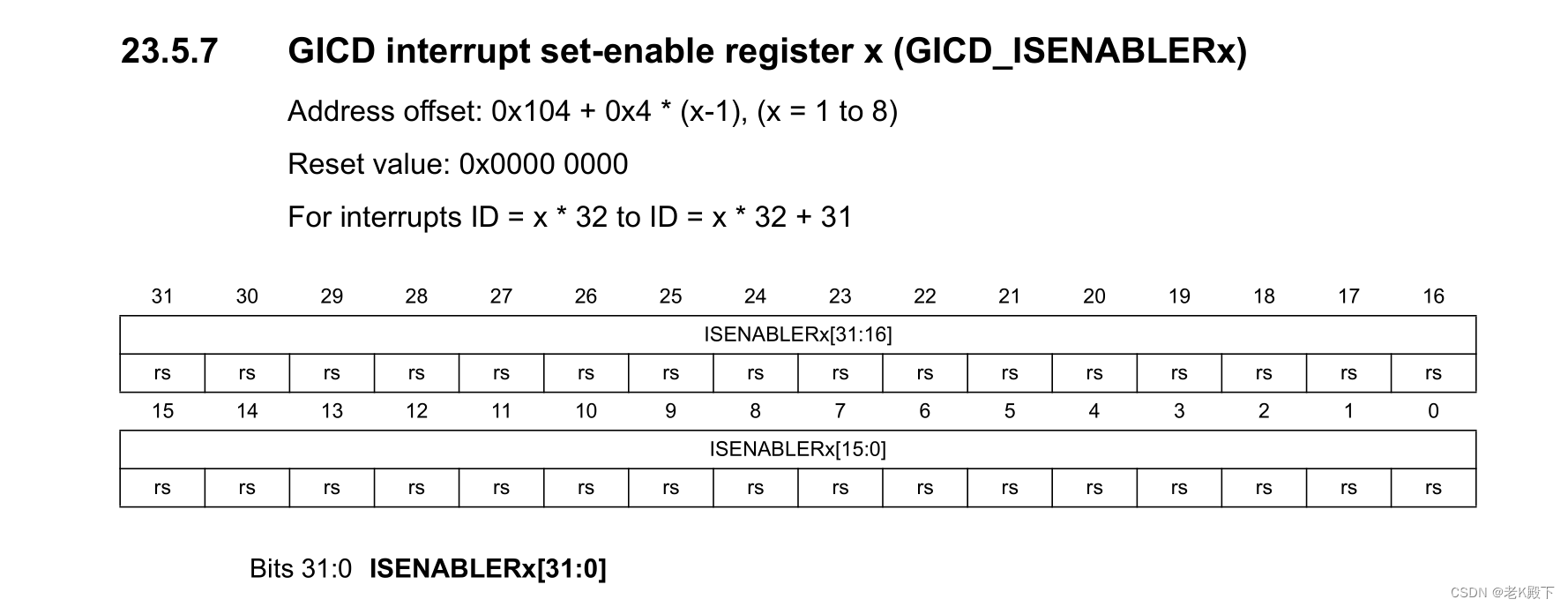 cortex - A7核中断实验——基于STM32MP157A_stm32mp157a cotex-a7裸机驱动-CSDN博客