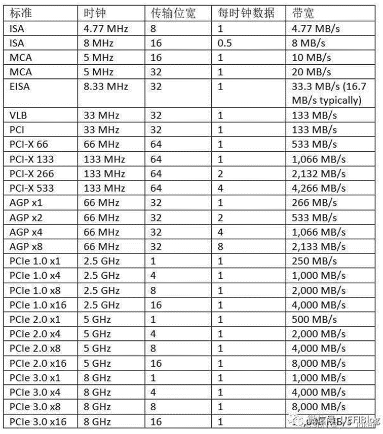 PCIE总线-CSDN博客