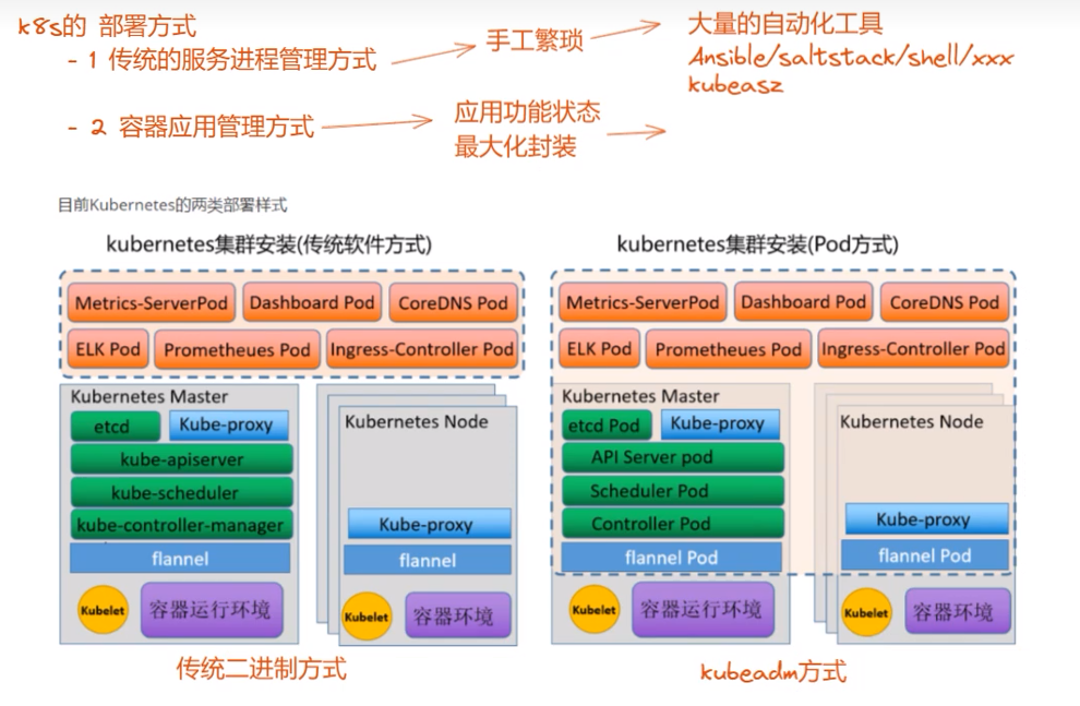 ①[k8s]认知、部署 许七安虚拟机 Csdn博客