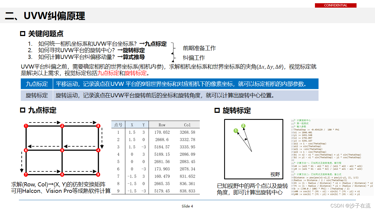 机器视觉之UVW平台纠偏原理与实现-CSDN博客