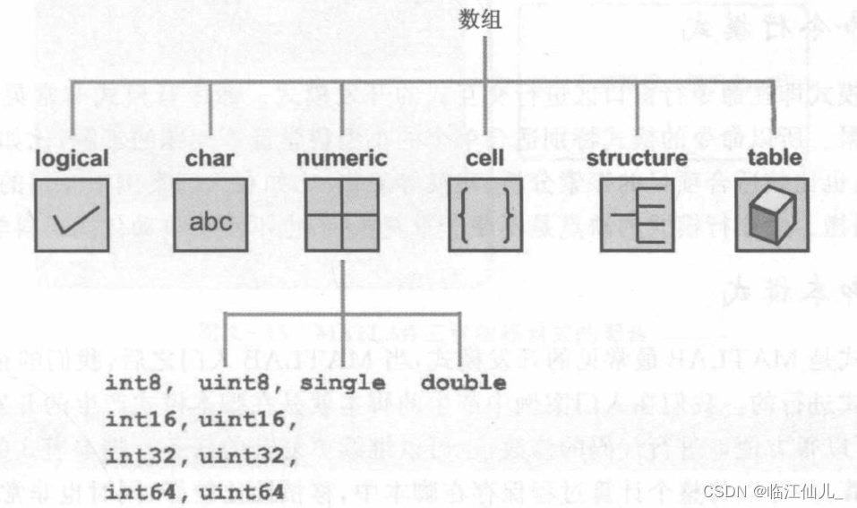 《matlab数学建模方法与实践(第三版)》学习笔记——第二章 Matlab数学建模快速入门 Csdn博客 8782