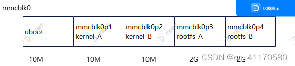 linux ota升级-CSDN博客
