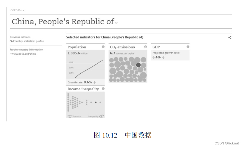 Python之API其他数据来源参讨_data.stats.gov.cn 查询接口api-CSDN博客
