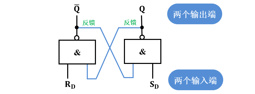 基本SR触发器-CSDN博客