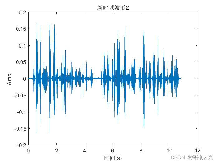 【语音信号分析】基于matlab语音信号数字滤波频谱分析（时域图对比、频域图对比）【含matlab源码 3143期】音频频谱分析 源码 Csdn博客