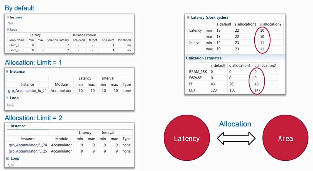 HLS开发学习-14- Vivado HLS 函数层面的优化_vivado hls学习-CSDN博客