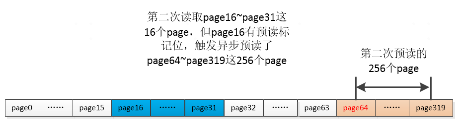 文件预读readahead内核优化提升文件读取性能-CSDN博客