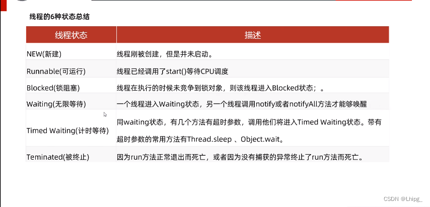 黑马多线程学习 Csdn博客