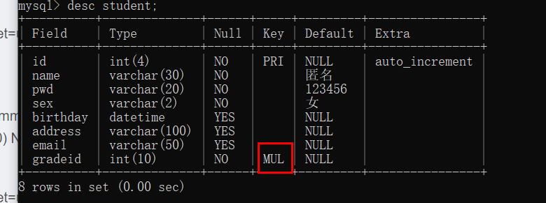 I LOVE MYSQL day02_数据库中怎么查询第一大姓-CSDN博客