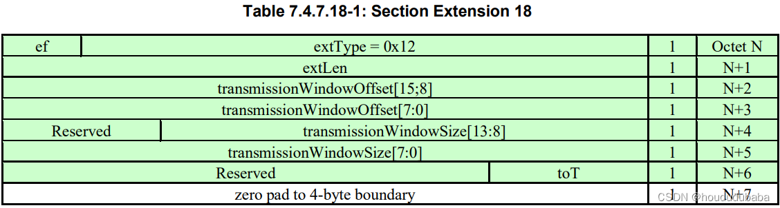 ORAN C平面 Section Extension 18-CSDN博客