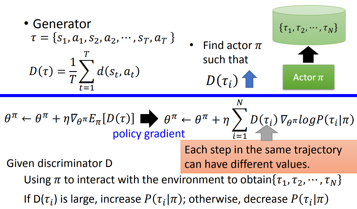 【深度强化学习】GAIL 与 IRL 的理解-CSDN博客