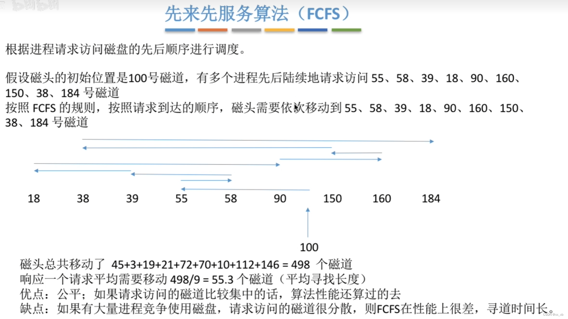 操作系统12-磁盘_xx_xb的博客-CSDN博客