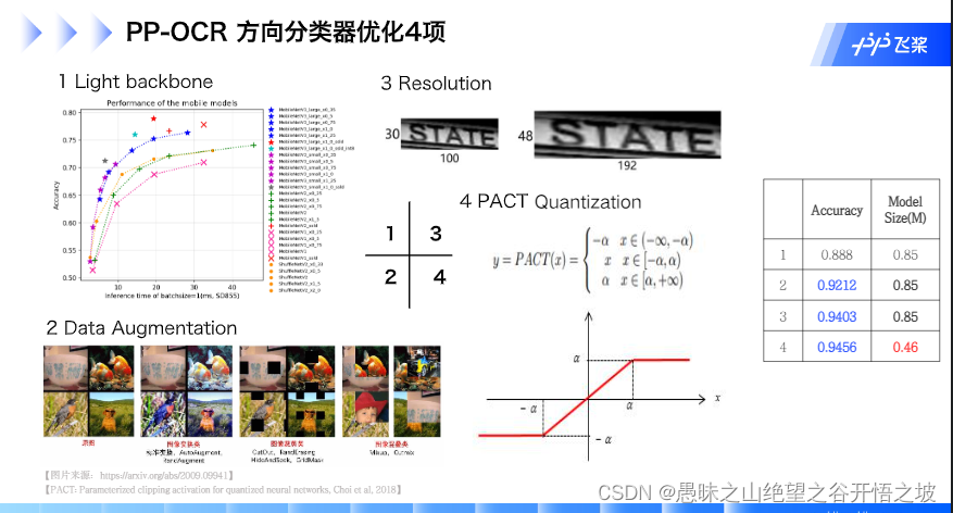 PaddleOCR算法和模型详解-CSDN博客