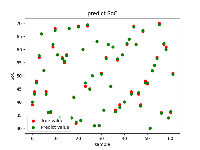 基于机器学习的SOC预测_机器学习soc和总电流的关系-CSDN博客