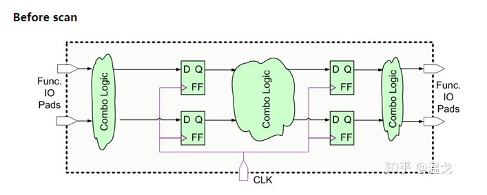 DFT-scan_scan测试项-CSDN博客