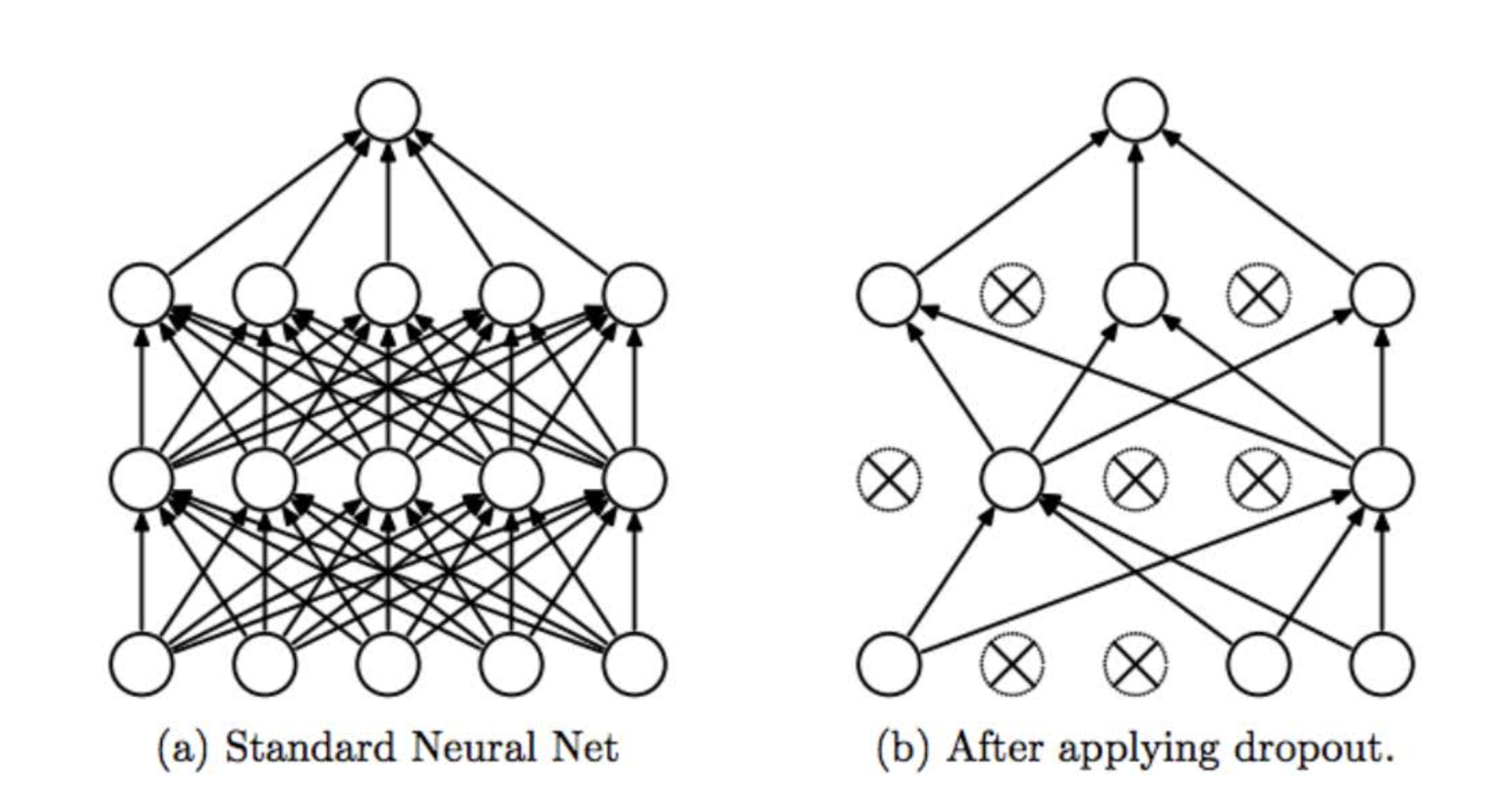 Multi-Sample Dropout介绍及代码实现-CSDN博客