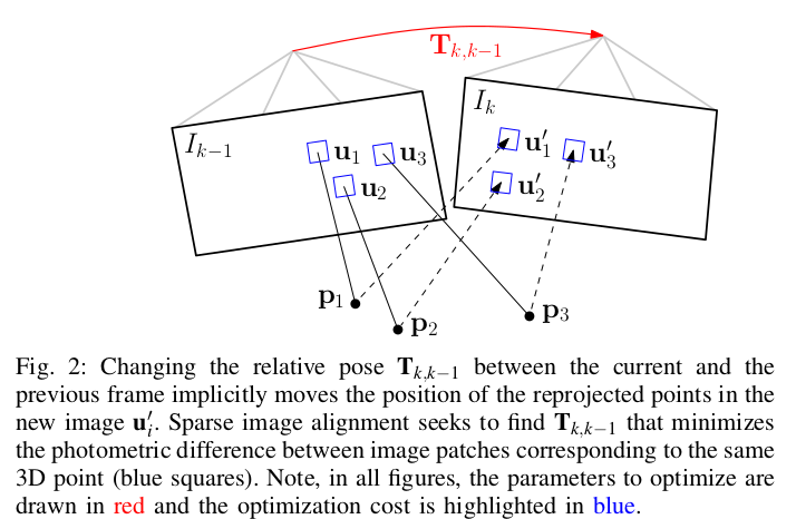 SVO：Fast Semi-Direct Monocular Visual Odometry论文翻译_svo: fast semi-direct monocular visual ...