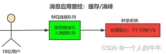 kafka笔记（一）：kafka概述及入门-基础框架/消息队列/安装部署/命令行操作_kafka describe-CSDN博客