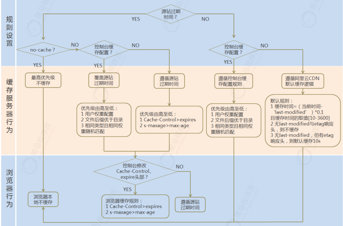架构设计基础设施保障(laaS 云虚拟使用 存储 网络 DNS运用 CDN剖析和运用)_阿里云laas-CSDN博客