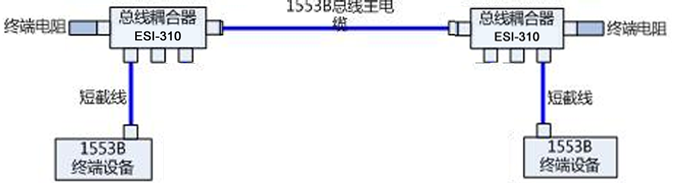 MIL-STD-1553B_曼彻斯特ii码-CSDN博客