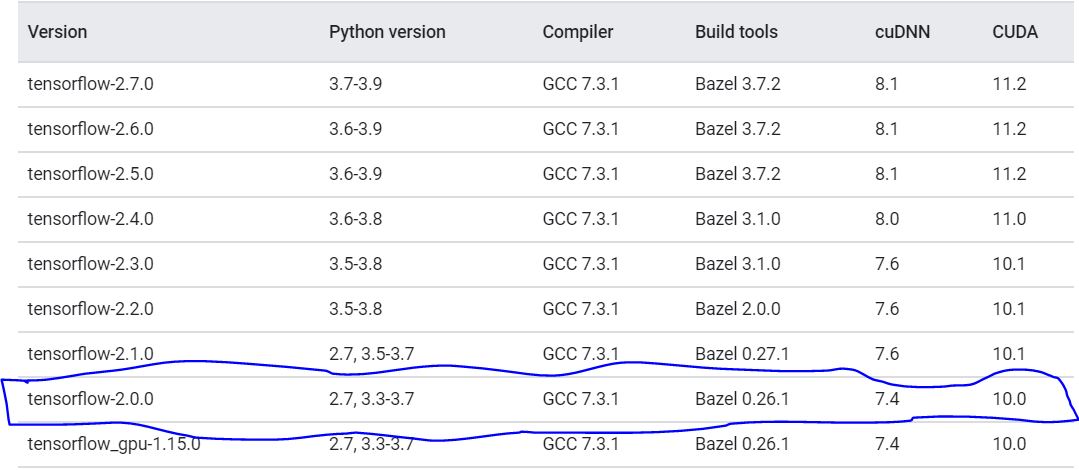 tensorflow/stream_executor/platform/default/dso_loader.cc:64] Could not load dynamic library ...