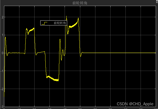 基于预瞄的LKA模型搭建_车道保持lka 双点预瞄-CSDN博客