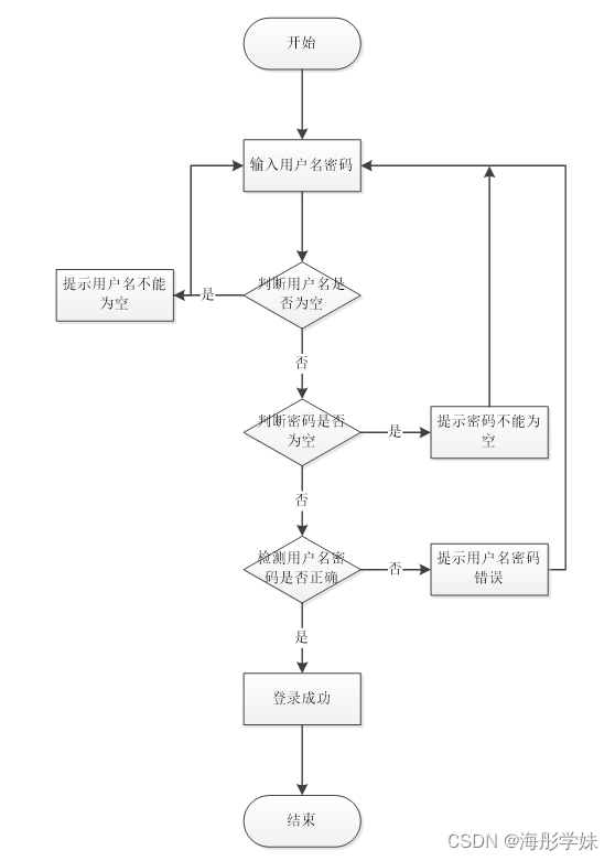 附源码 Javassm计算机毕业设计兴澜幼儿园管理系统【源码数据库lw部署】幼儿园管理系统 源代码 Csdn博客 