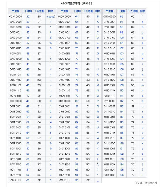 o(*￣ ￣*)ブ-CSDN博客