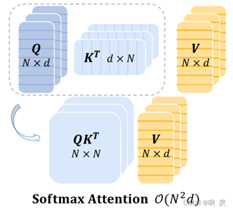 FLatten Transformer 线性注意力的改进-CSDN博客
