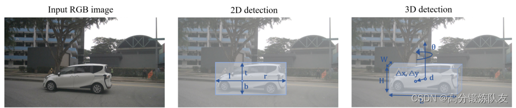 Fcos3d论文笔记 Csdn博客