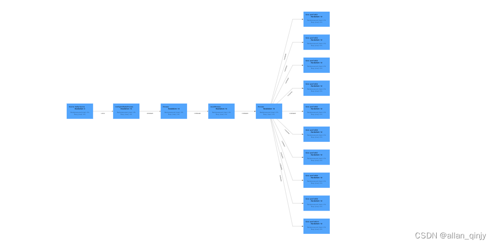 flink1.14.4写入es8.x集群_flink es连接器版本-CSDN博客