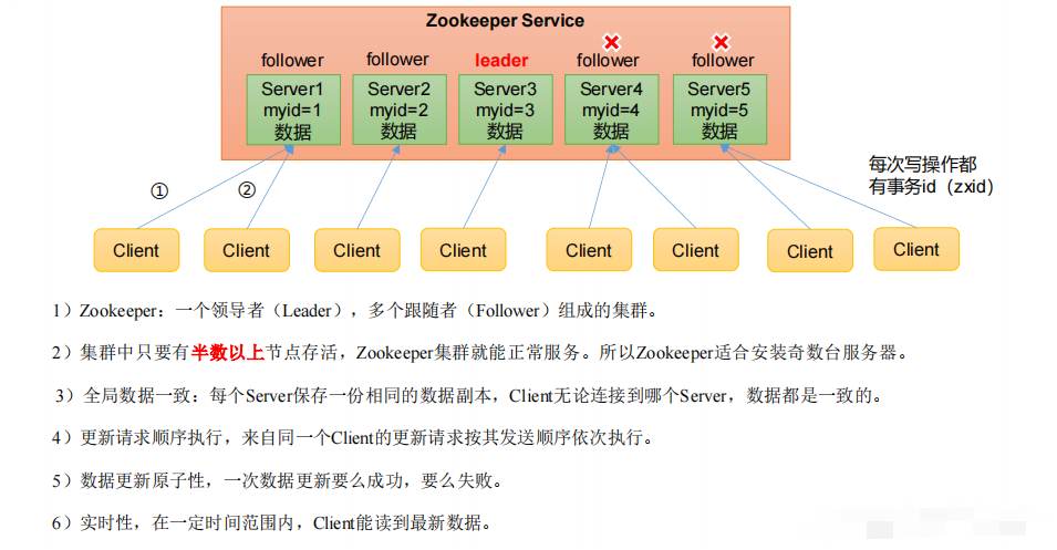 Zookeeper 3.7.0 安装部署-CSDN博客
