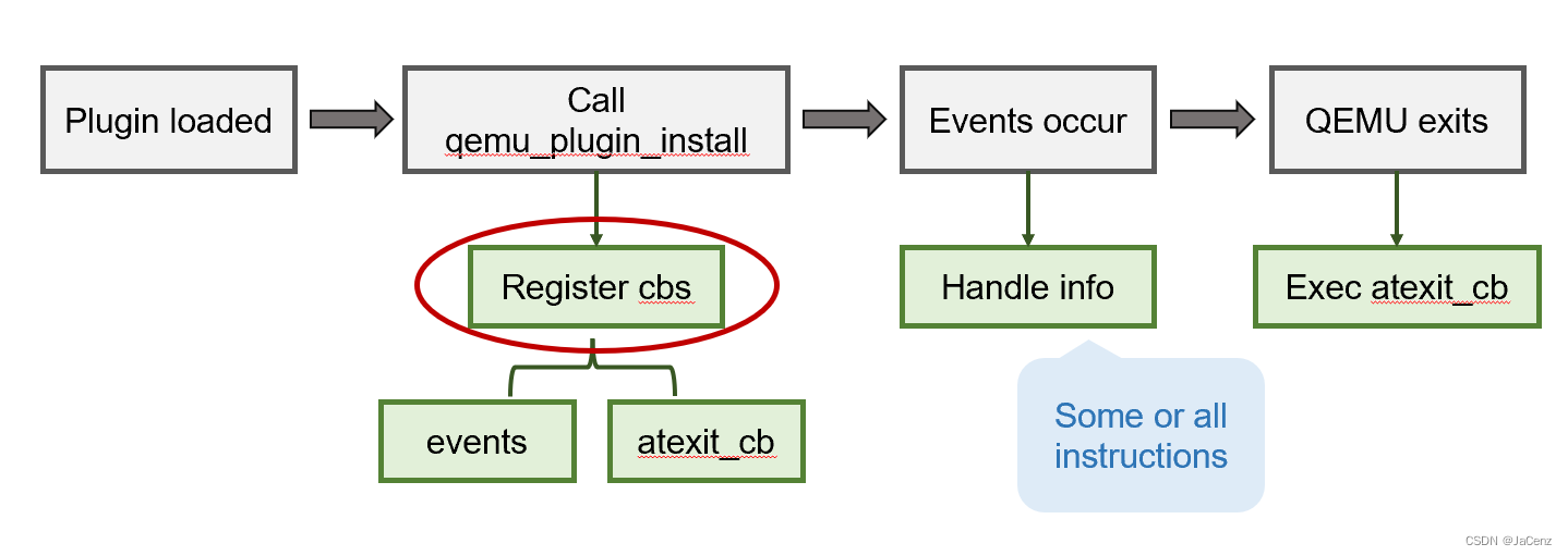 QEMU TCG Plugins详解_qemu plugin-CSDN博客